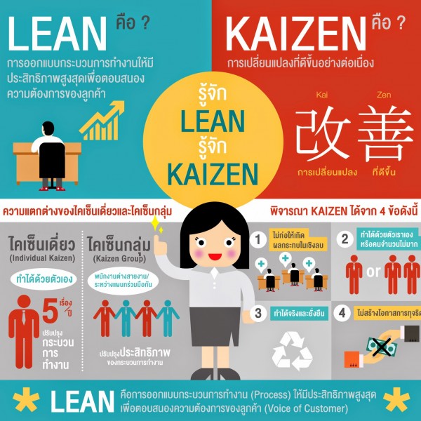 สุดยอดเทคนิคการลดต้นทุนด้วย Lean-Kaizen | seminardd.com