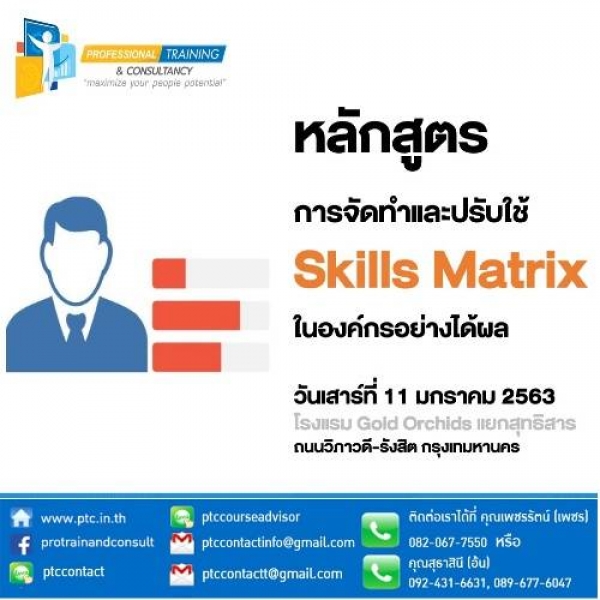 การจัดทำและปรับใช้ Skills Matrix ในองค์กรอย่างได้ผล (Skill Matrix Setting & Implementation ...