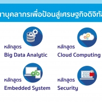 อบรมฟรี!!! หลักสูตร Big Data Analytic, Embedded System, Cloud Computing ...