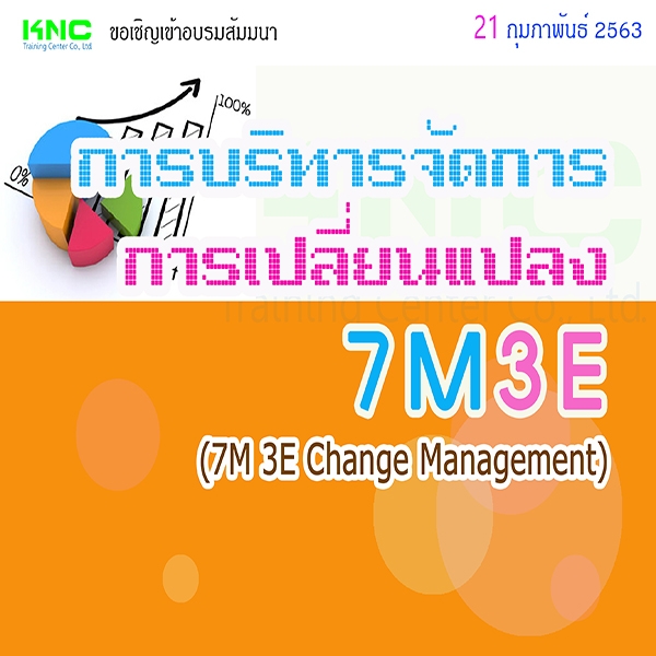 การบริหารจัดการการเปลี่ยนแปลง 7M 3E (7M 3E Change Management ...