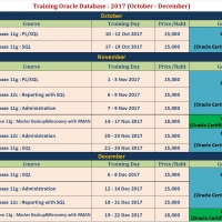 Thailand Training Center เปิดอบรมหลักสูตร Oracle Database ประจำเดือน ...